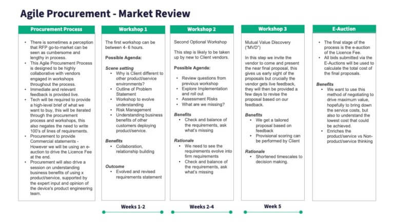 What is Agile Procurement and why is it needed? - ITAA